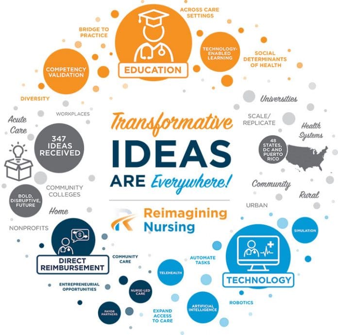 Ideas are everywhere for transformational nursing practices: ANA Frontline