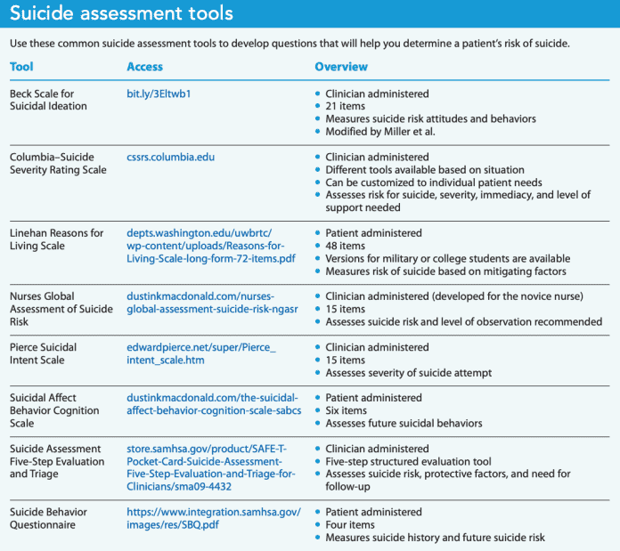 Suicide assessment and follow-up care: American Nurse