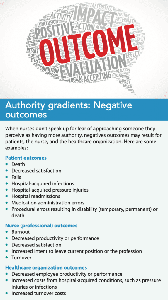 Gradients and proper navigation: speak up, avoid negative consequences