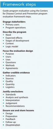 Program evaluation and how to achieve transformation