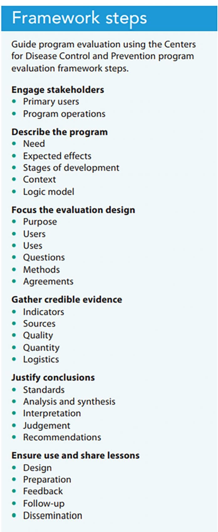 Program evaluation and how to achieve transformation