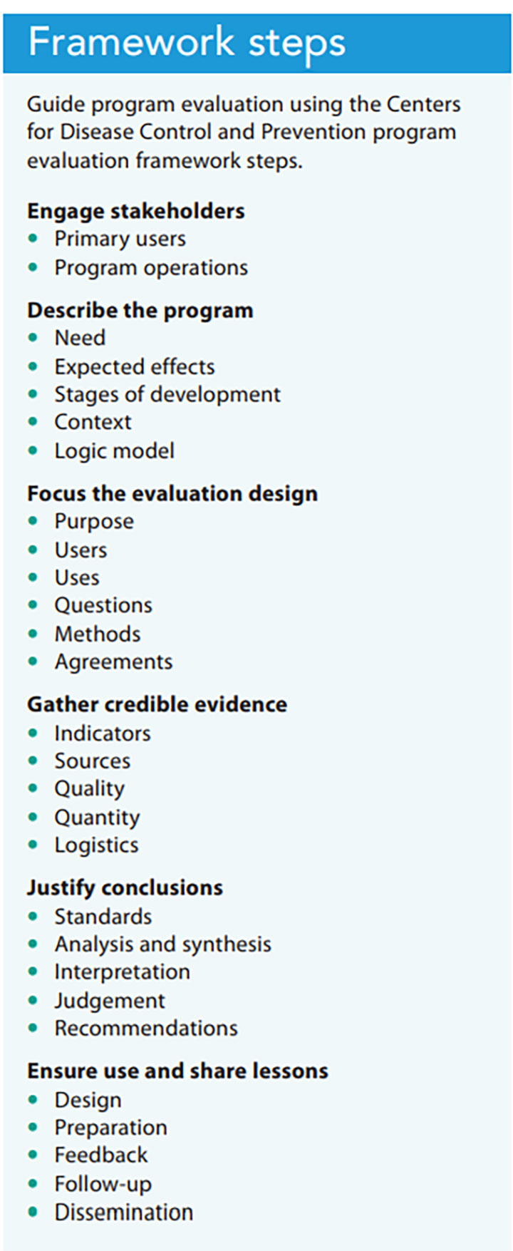Program evaluation and how to achieve transformation