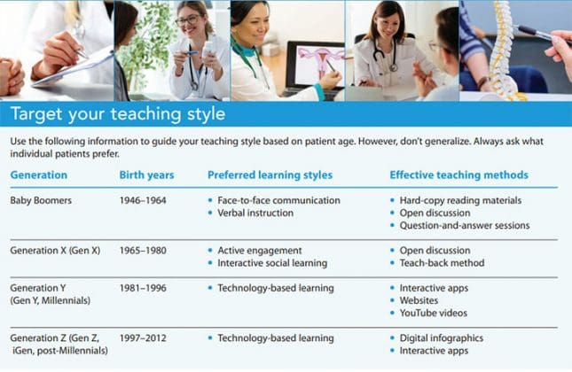 Generational learning preferences