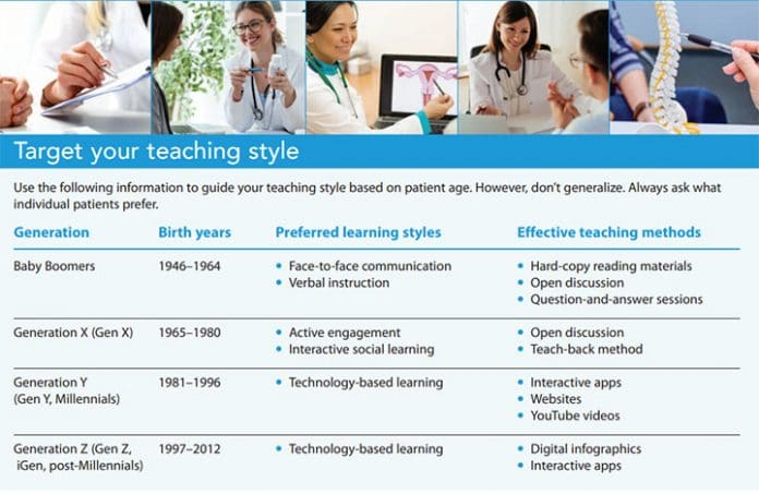 Generational learning preferences