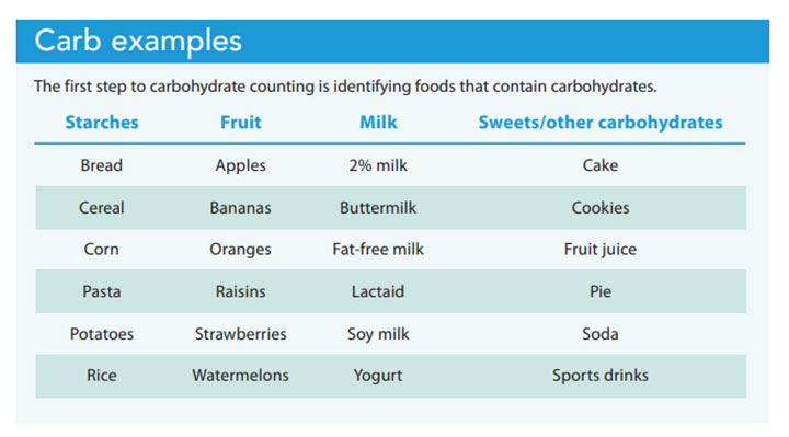 Carbohydrate counting: getting comfortable for patients with diabetes