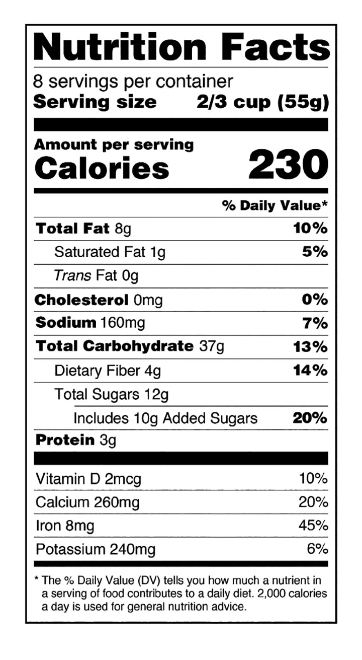 Carbohydrate counting: getting comfortable for patients with diabetes