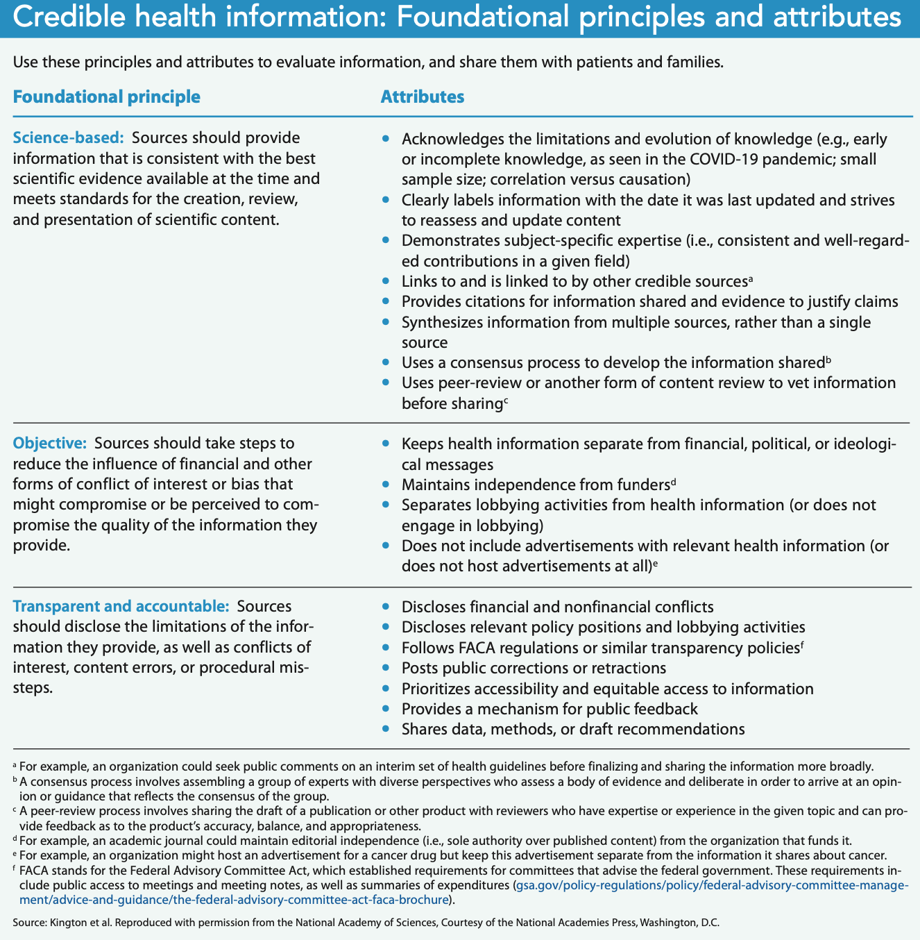 Misinformation: how nurses can prevent its spread through the community