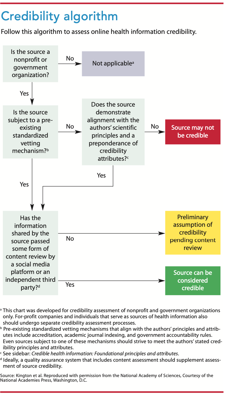 Misinformation: how nurses can prevent its spread through the community