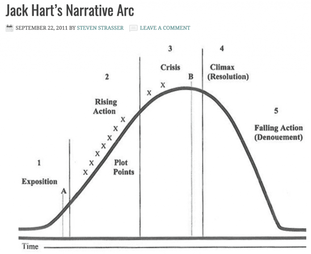 Storytelling and its application to health, nursing and healthcare