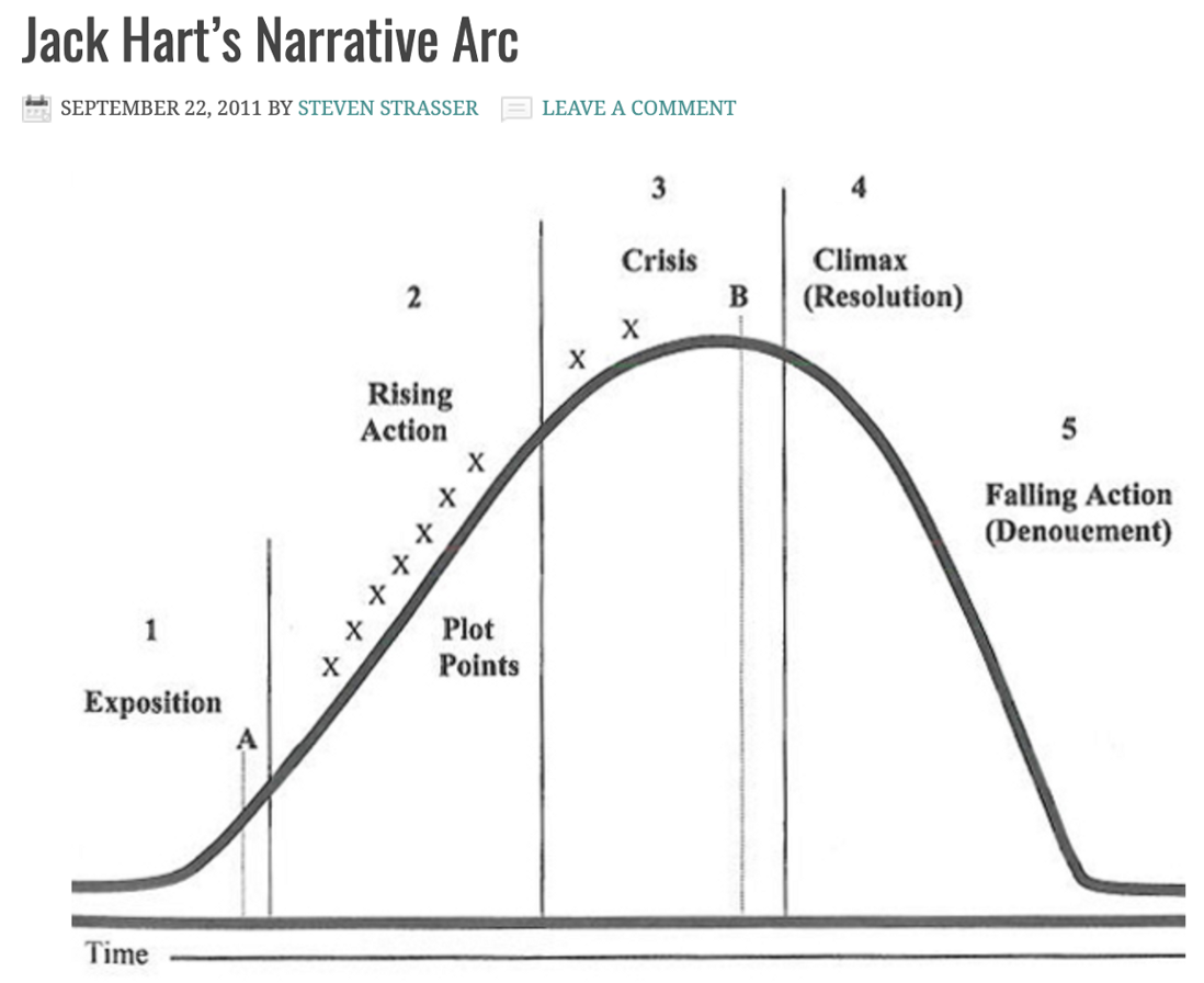 Storytelling and its application to health, nursing and healthcare