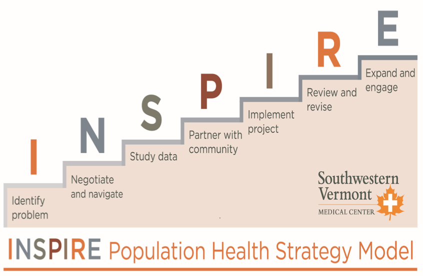 Inspired Healthcare: how nursing can take the lead in delivering care