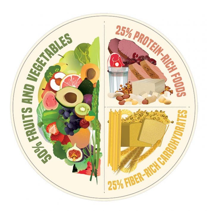 Carbohydrate counting: getting comfortable for patients with diabetes
