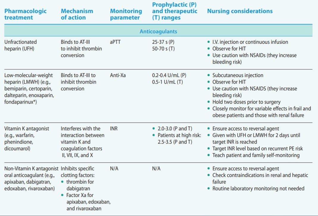 Pulmonary embolism: Surveillance is key