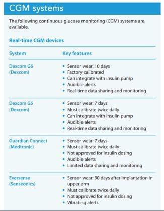 (CGM) Continuous glucose monitoring: just the basics
