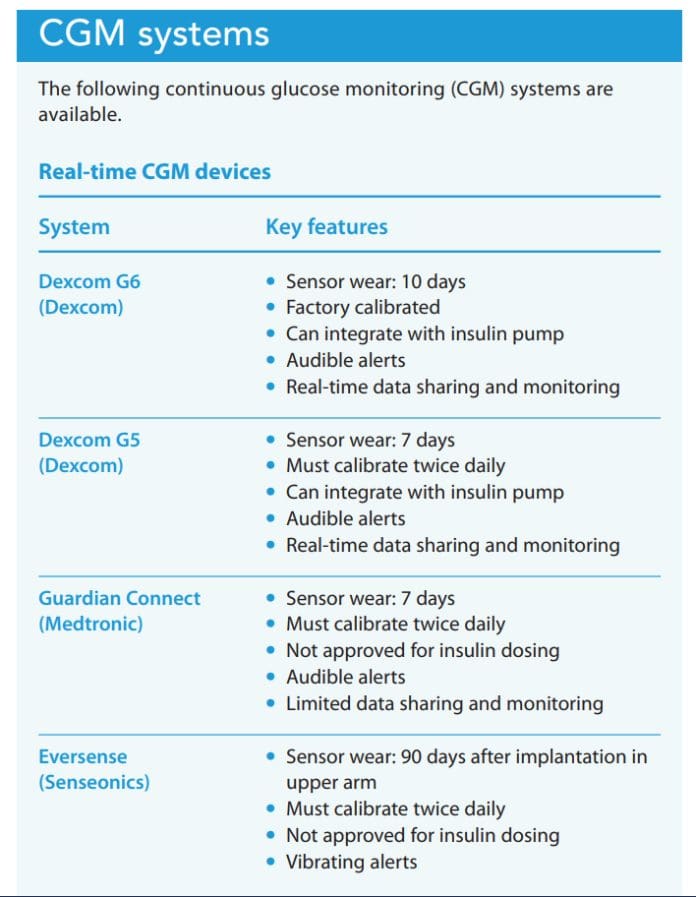 (CGM) Continuous glucose monitoring: just the basics