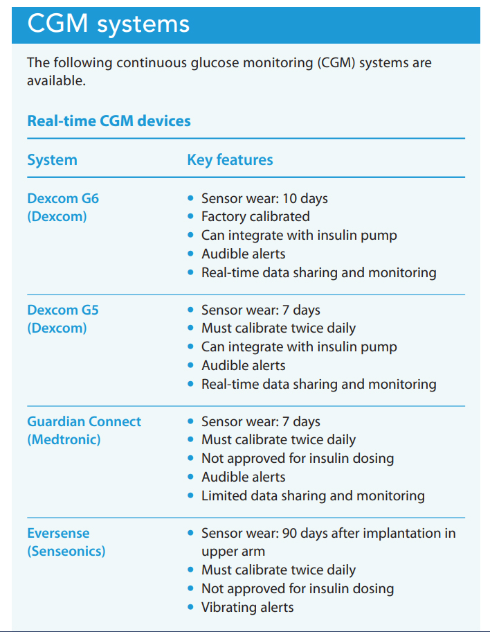 (CGM) Continuous glucose monitoring: just the basics