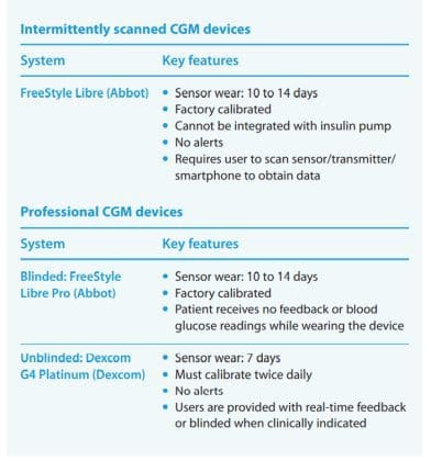 (CGM) Continuous glucose monitoring: just the basics