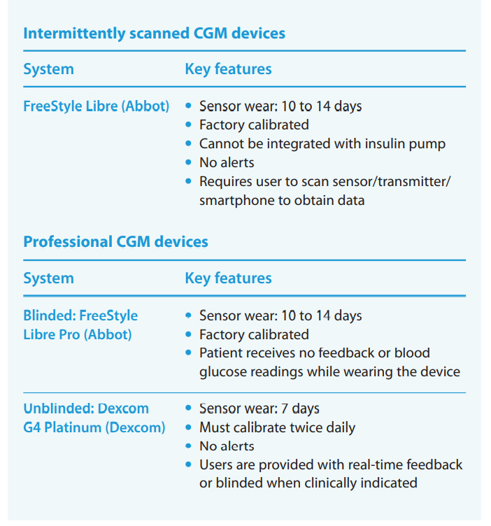 (CGM) Continuous glucose monitoring: just the basics