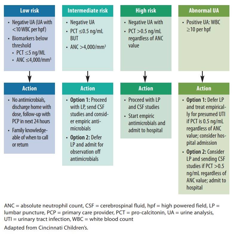 Pediatric sepsis: are you ready?