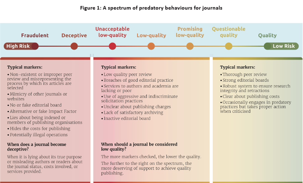 Predatory journals: the latest update and what to watch for