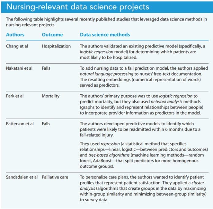 Data science for nurses: informatics, analytics, and more