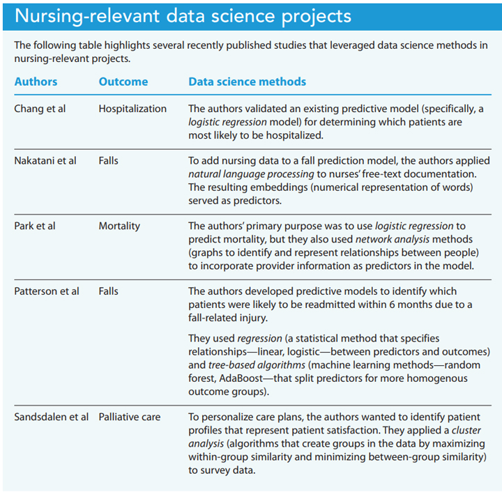 Data science for nurses: informatics, analytics, and more