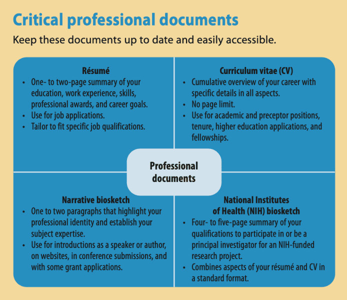 Résumé building: the essential document for career advancement