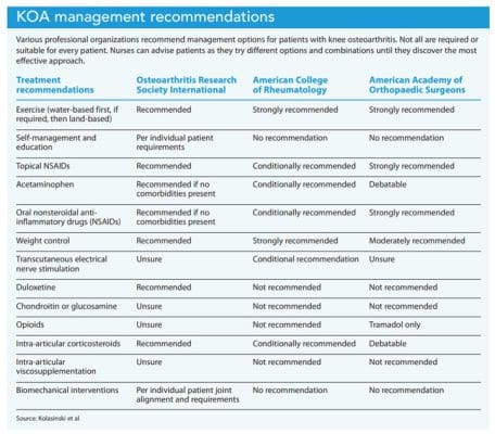 KOA and the associated costs and burdens
