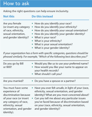 Asking difficult questions