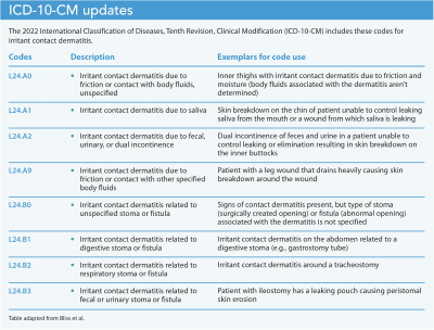 Moisture-associated skin damage: The basics