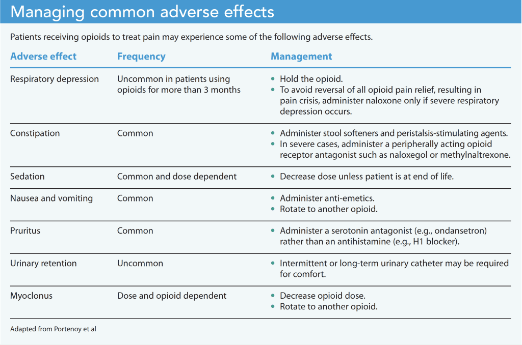 Managing pain in palliative care