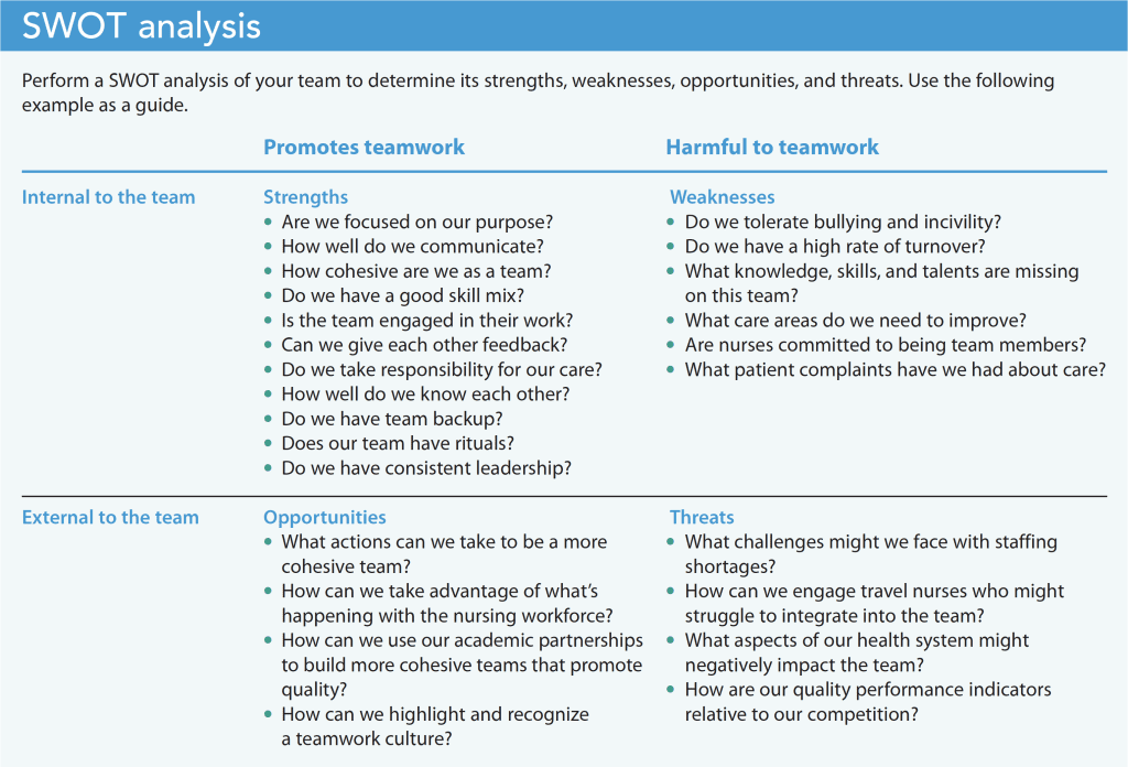 Rebuilding teamwork after a turbulent time