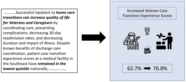 Visual abstracts maximize interest and impact