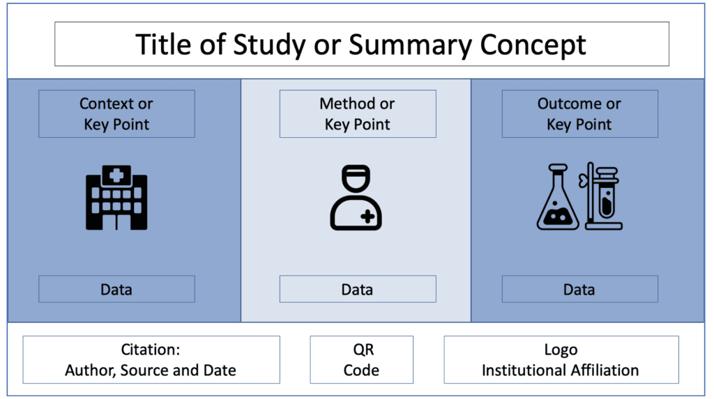 Visual abstracts maximize interest and impact