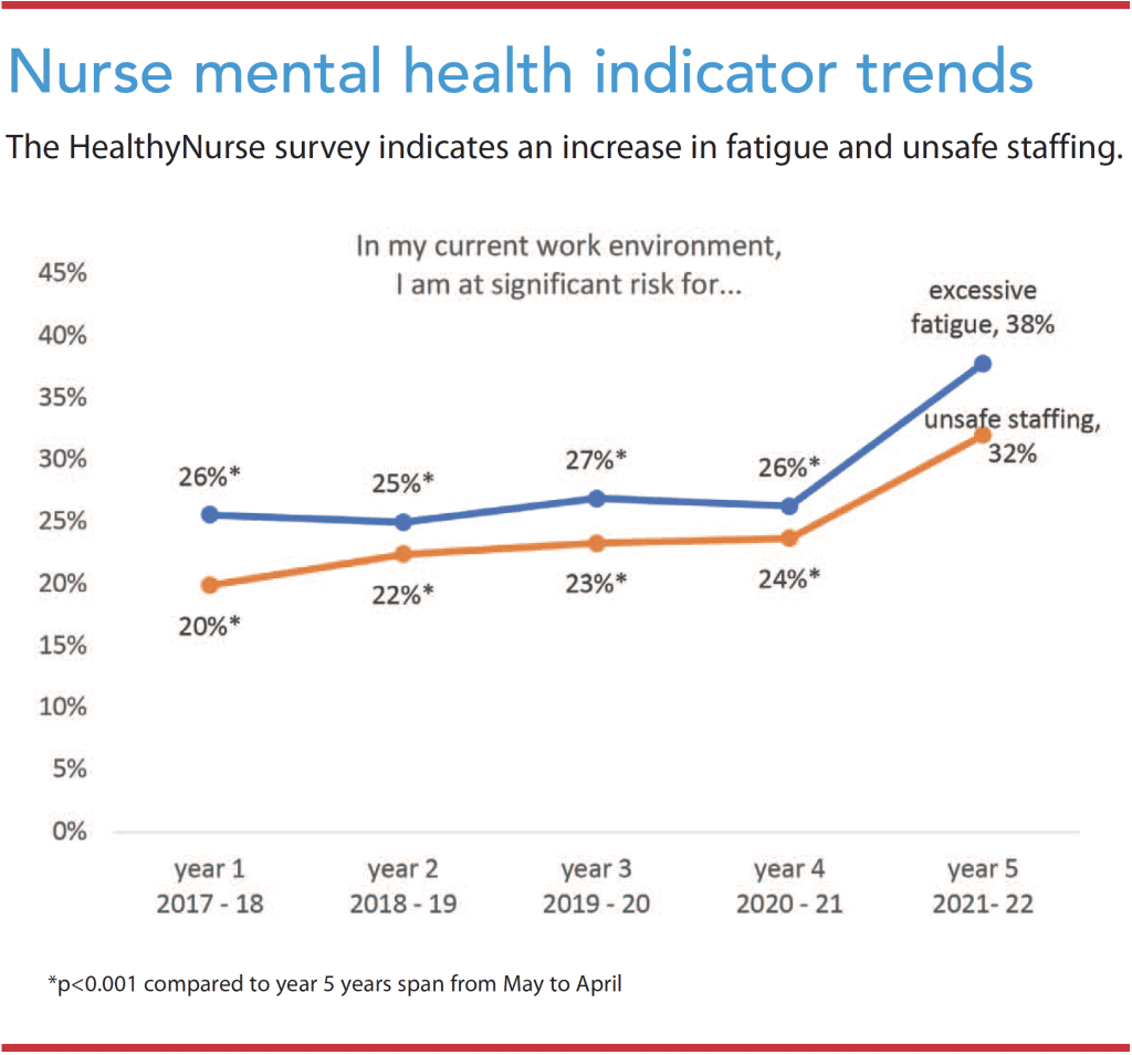 Nurses’ health in the wake of COVID-19