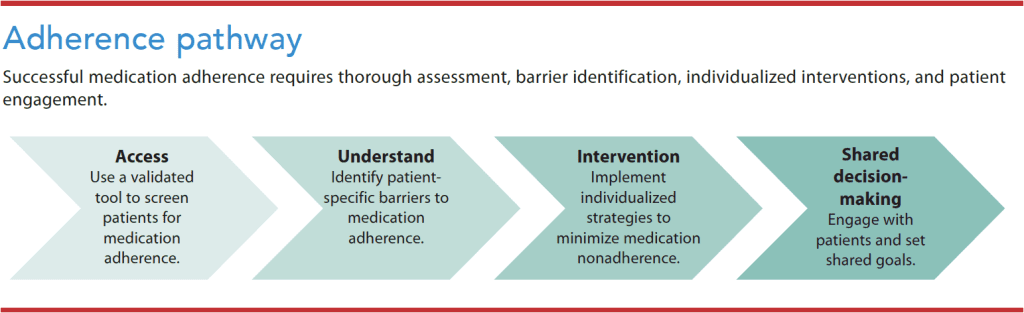 Medication adherence in underserved populations