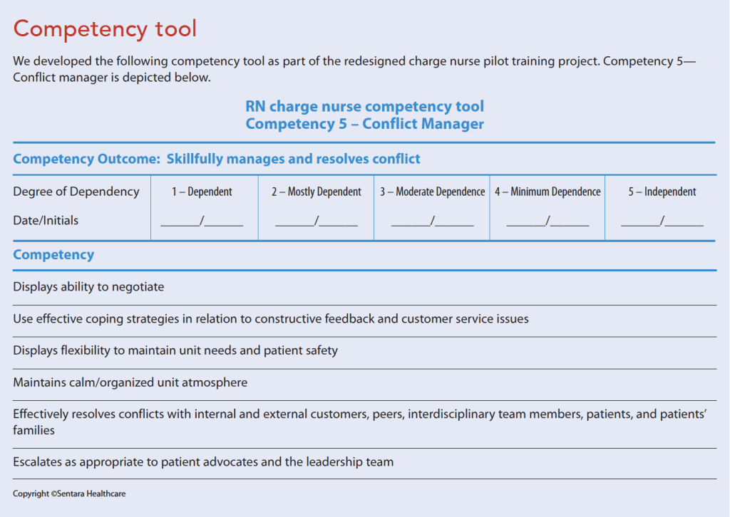 Magnet® and the charge nurse role