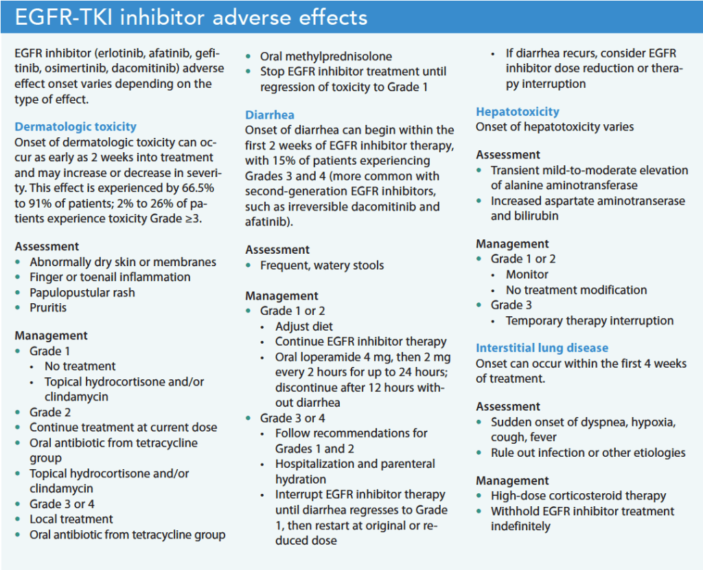 New lung cancer treatment modalities and their adverse effects
