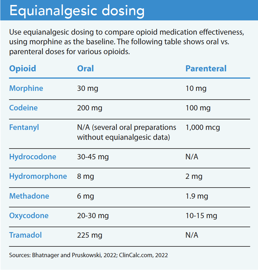 Opioids Follow The Evidence