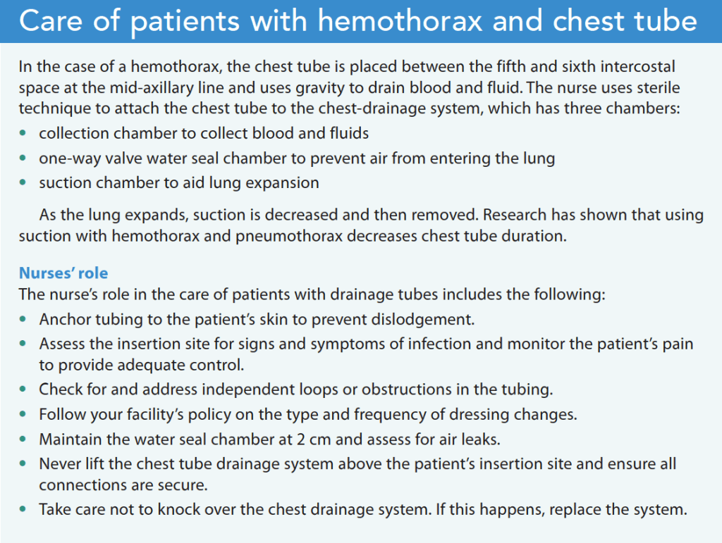Hemothorax