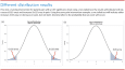 Interpreting statistical significance in nursing research