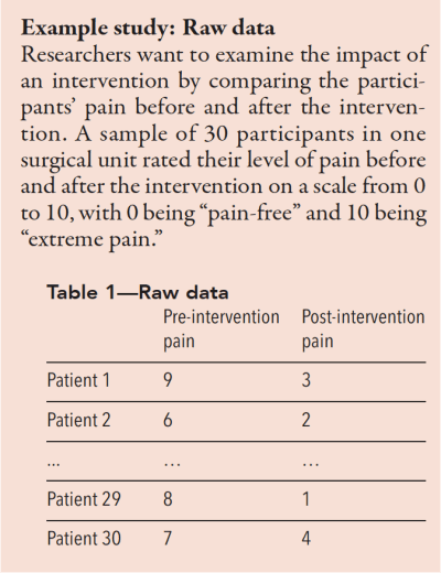 Interpreting statistical significance in nursing research Interpreting statistical significance in nursing research