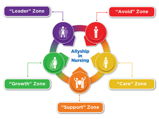 Resources to better understand racism in nursing