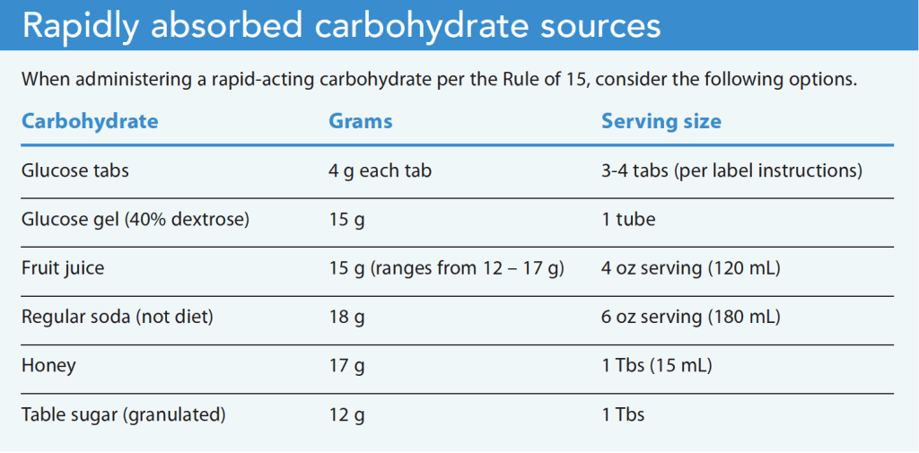 Hypoglycemia and the Rule of 15