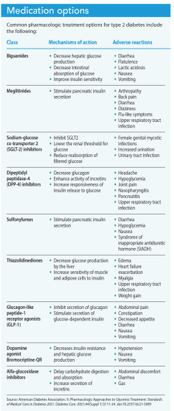 Type 2 diabetes in Asian Americans