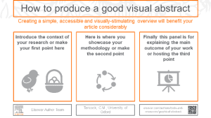 Grab Readers’ Attention With Graphical Abstracts