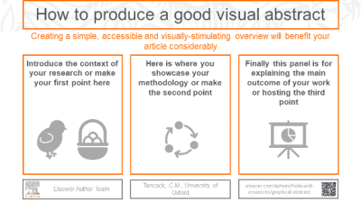 Grab Readers’ Attention With Graphical Abstracts