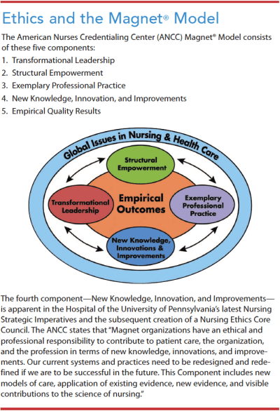 Nursing ethics and shared governance model