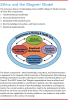 Nursing ethics and shared governance model