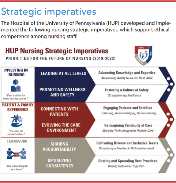 Nursing ethics and shared governance model